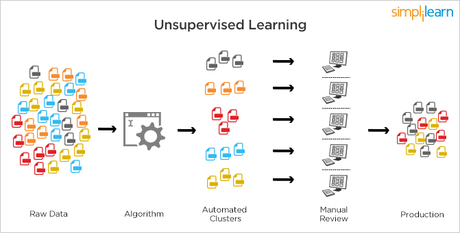 Machine Learning What It Is And Why It Matters Simplilearn