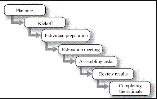 Project Management Insights, Tips, Articles Written by Experts
