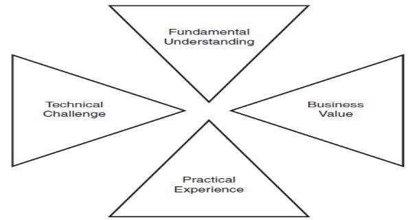 Significance of Configuration Management Database (CMDB) in ITIL