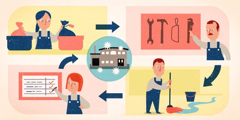 Implementing the 5S Methodology to achieve Workplace Efficiency ...