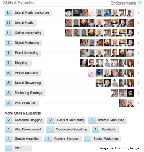 Are You Linked In Yet? All about Knockout LinkedIn Profiles | Simplilearn